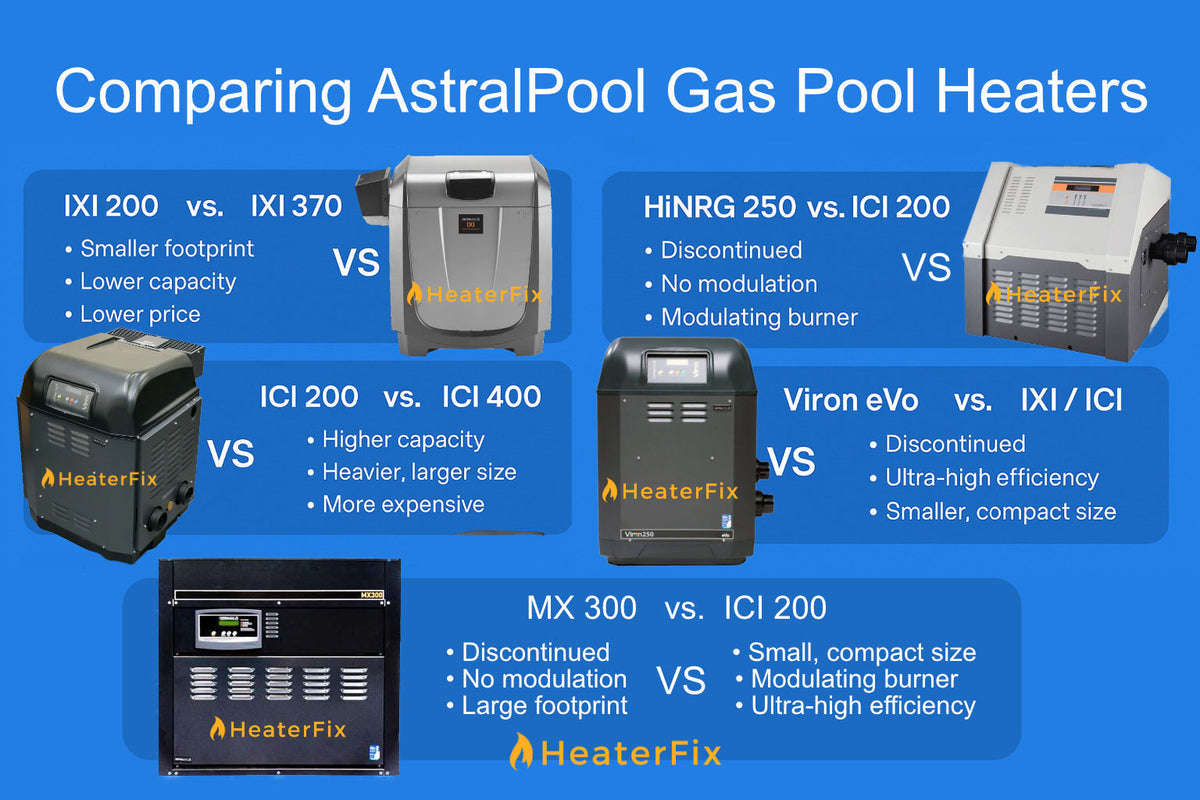 Compare AstralPool Gas Pool Heaters | IXI vs ICI vs HiNRG vs Viron eVo ...
